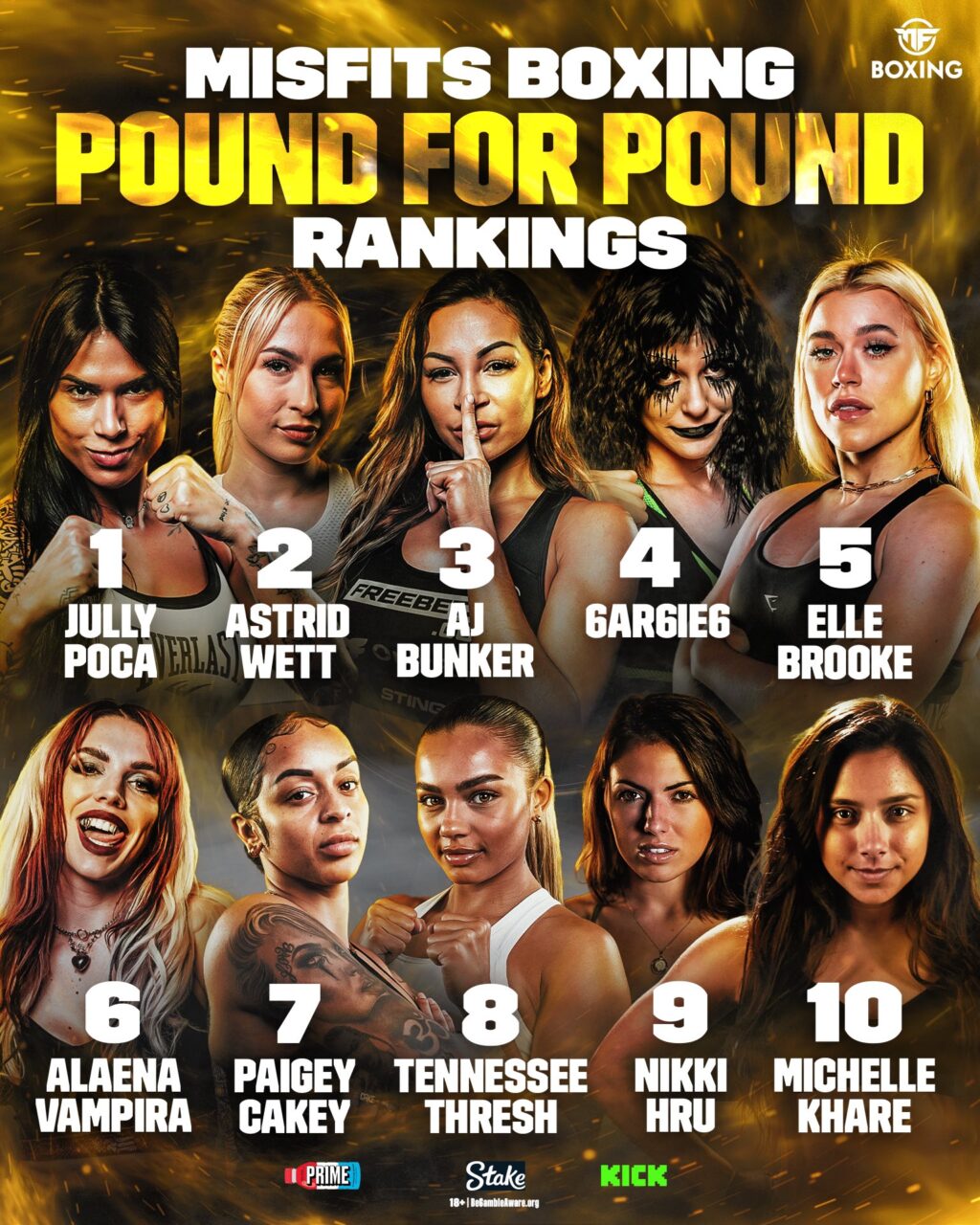 Updated Women's Boxing Rankings: Mayer and Price Rise